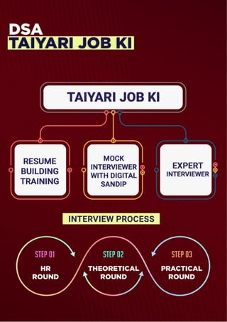 AI Digital Marketing Brochure.pdf of DSA | PDF