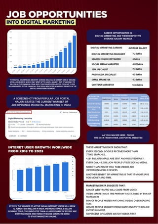 DSA - Digital Marketing Academy in Ahmedabad | PDF