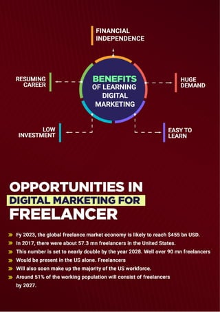 DSA - Digital Marketing Academy in Ahmedabad | PDF