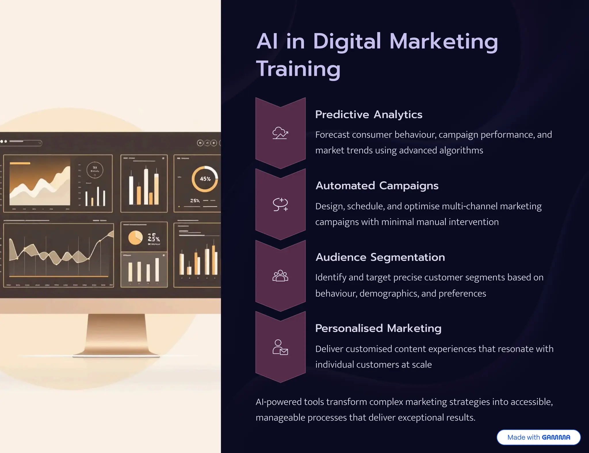 AI Digital Marketing with Design course. | PDF