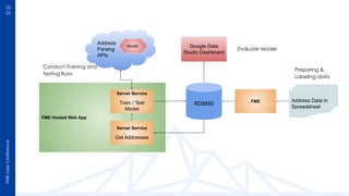 Aiding Machine Learning with FME | PPT