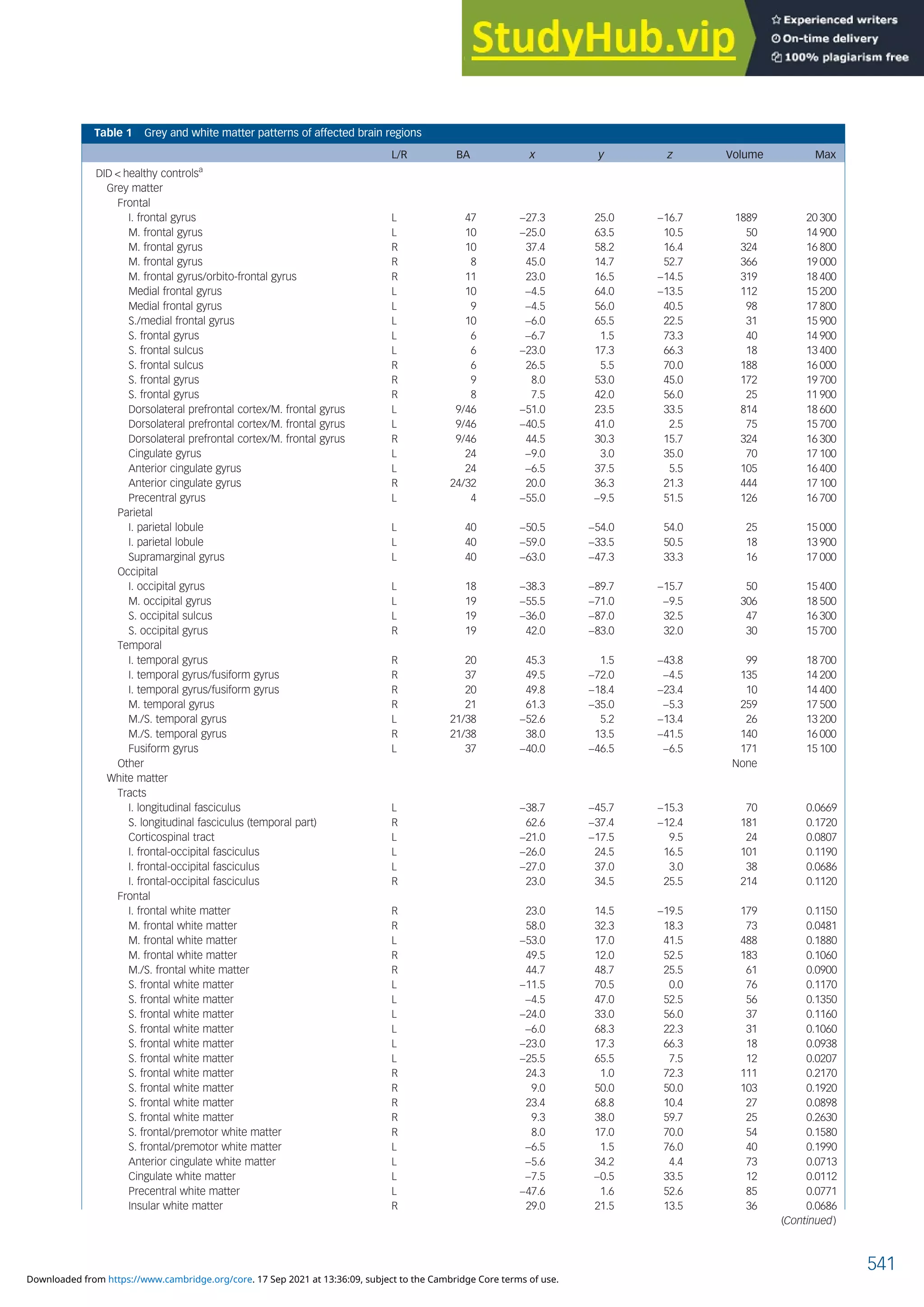 Aiding The Diagnosis Of Dissociative Identity Disorder Pattern ...