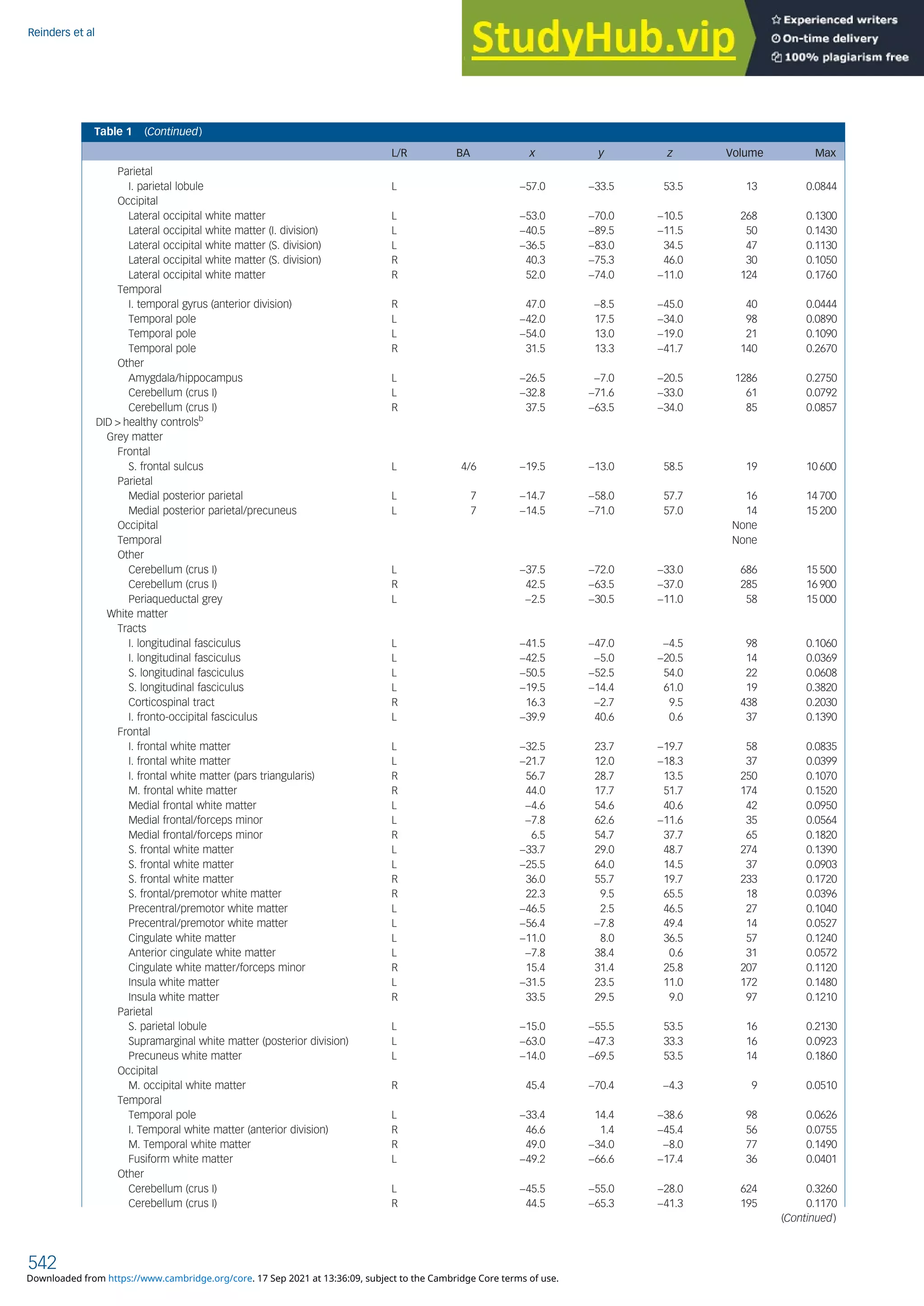 Aiding The Diagnosis Of Dissociative Identity Disorder Pattern ...