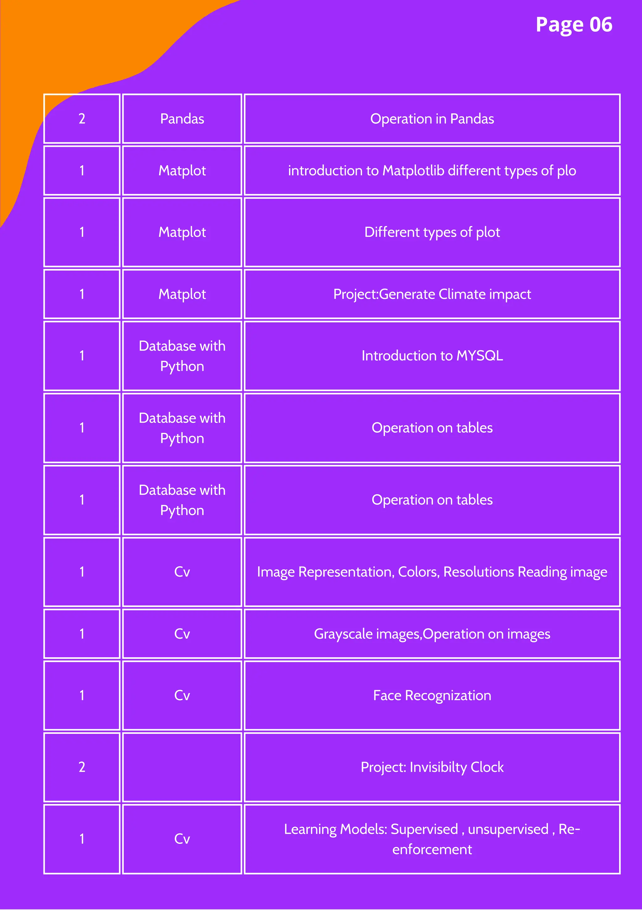 AI Discovery: Advanced Python Coding for Kids | PDF | Web Development | Internet