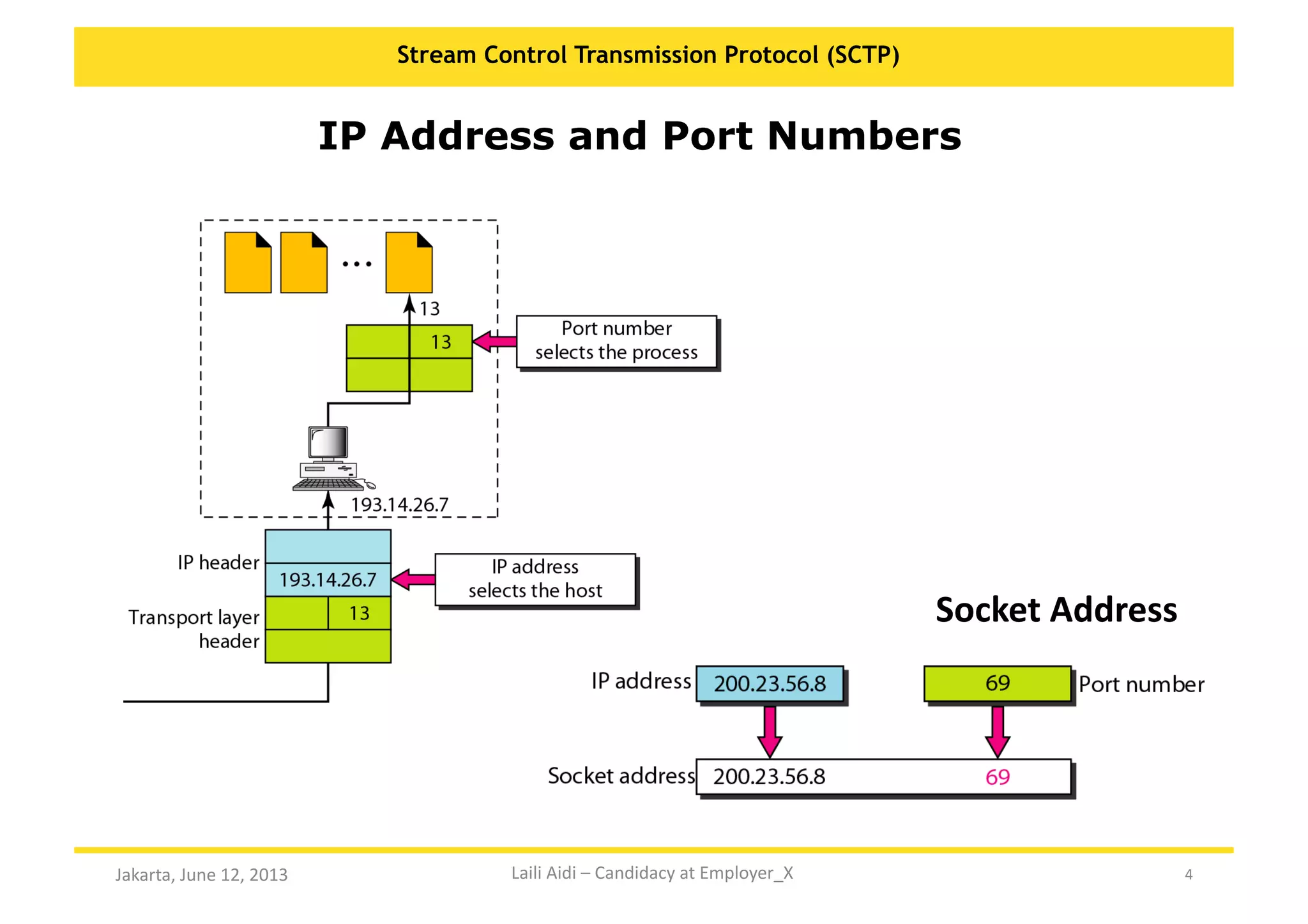 Stream Control Transmission Protocol Sctp Introduction Ppt