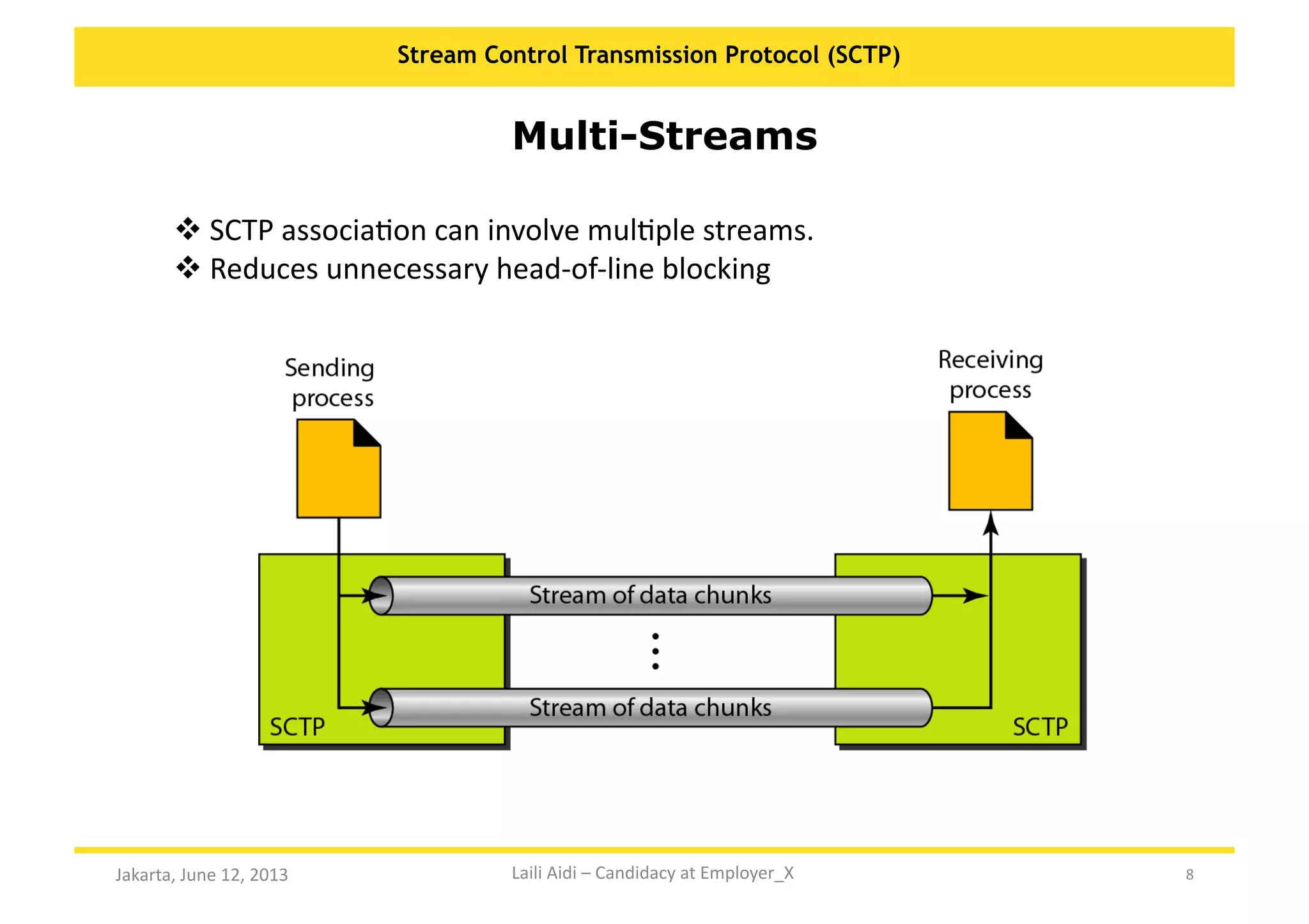 Stream Control Transmission Protocol Sctp Introduction Ppt