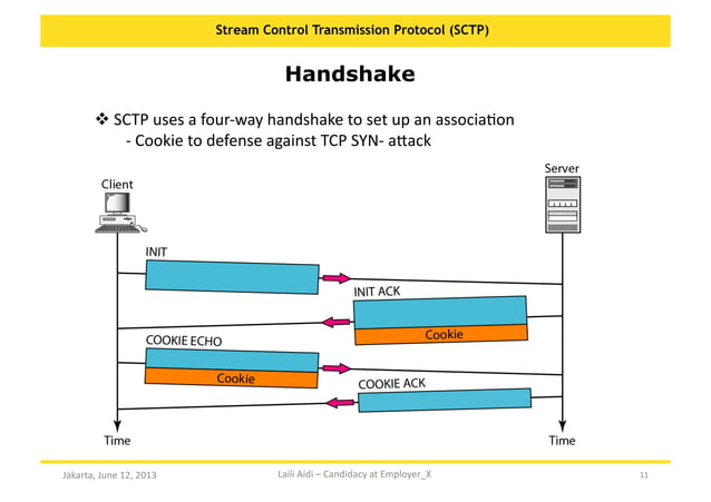 Stream Control Transmission Protocol (SCTP) - Introduction | PPT