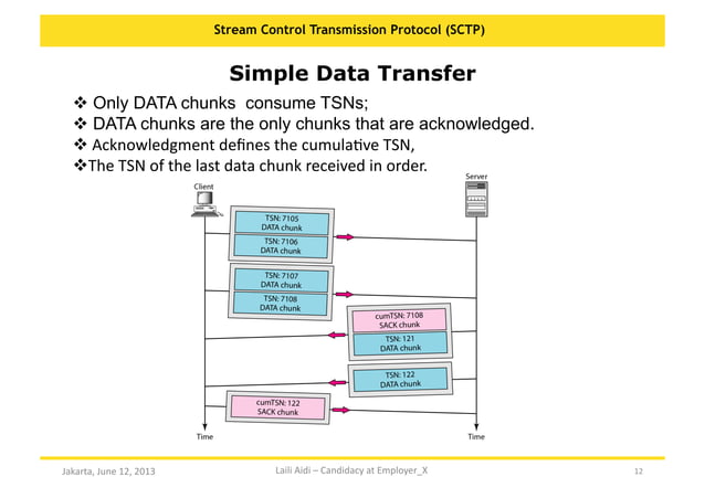 Stream Control Transmission Protocol (SCTP) - Introduction | PPT