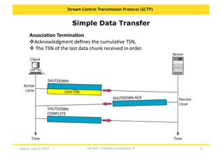 Stream Control Transmission Protocol (SCTP) - Introduction | PPT