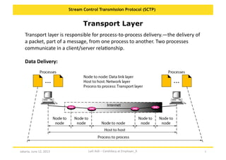 Stream Control Transmission Protocol (SCTP) - Introduction | PPT