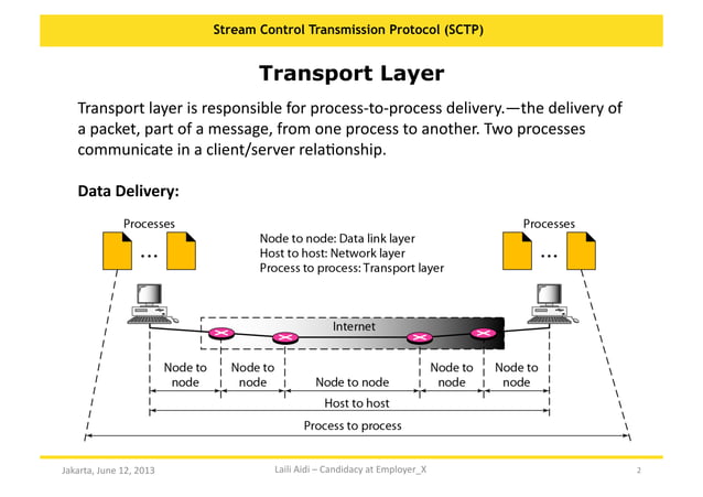 Stream Control Transmission Protocol (SCTP) - Introduction | PPT