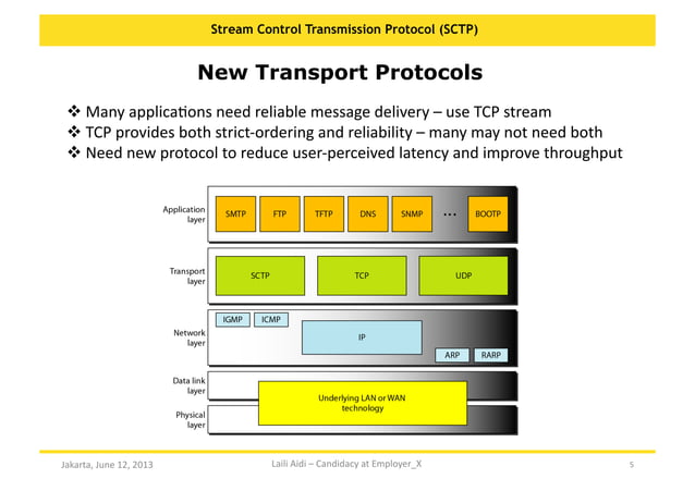 Stream Control Transmission Protocol (SCTP) - Introduction | PPT