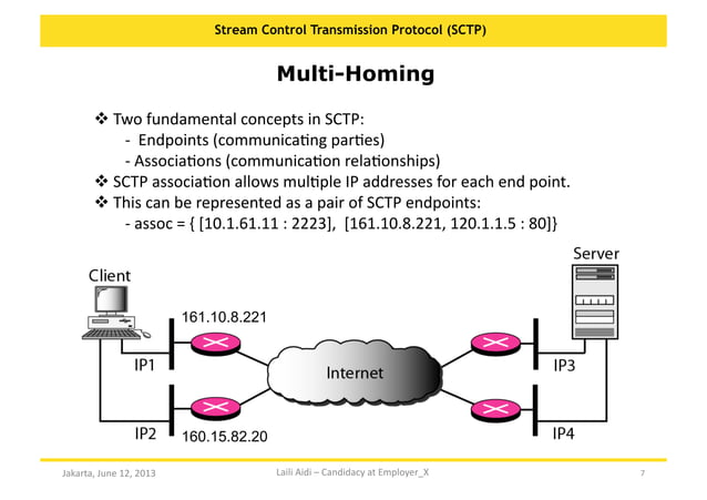 Stream Control Transmission Protocol (SCTP) - Introduction | PPT