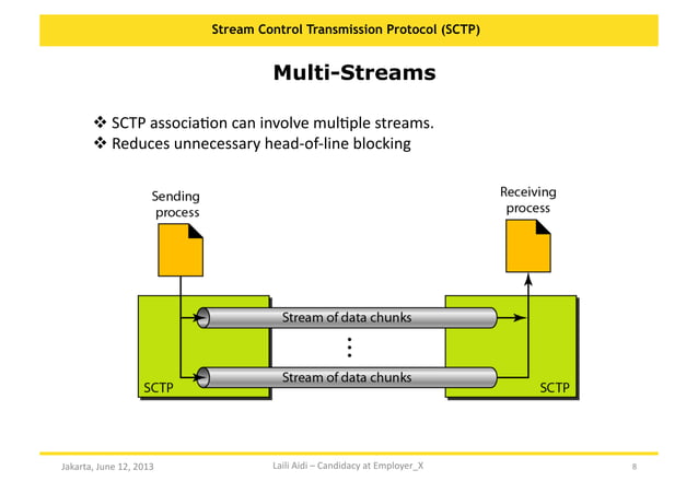 Stream Control Transmission Protocol (SCTP) - Introduction | PPT