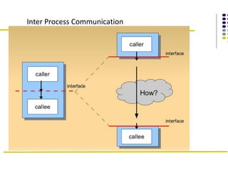 AIDL - Android Interface Definition Language | PDF