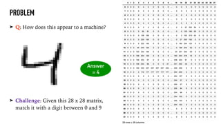 Artificial Intelligence Data science introduction | PPT