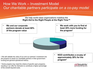 Aidmatrix Statement Of Capabilities General | PPT
