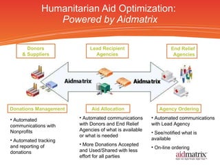 Aidmatrix Statement Of Capabilities General | PPT