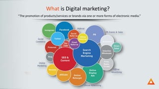 AI DM Webinar Intro PPT | PPT