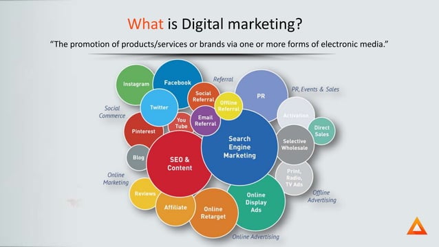 AI DM Webinar Intro PPT | PPT