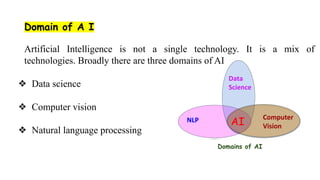 AI domain and Technology class 10 reading skills | PDF