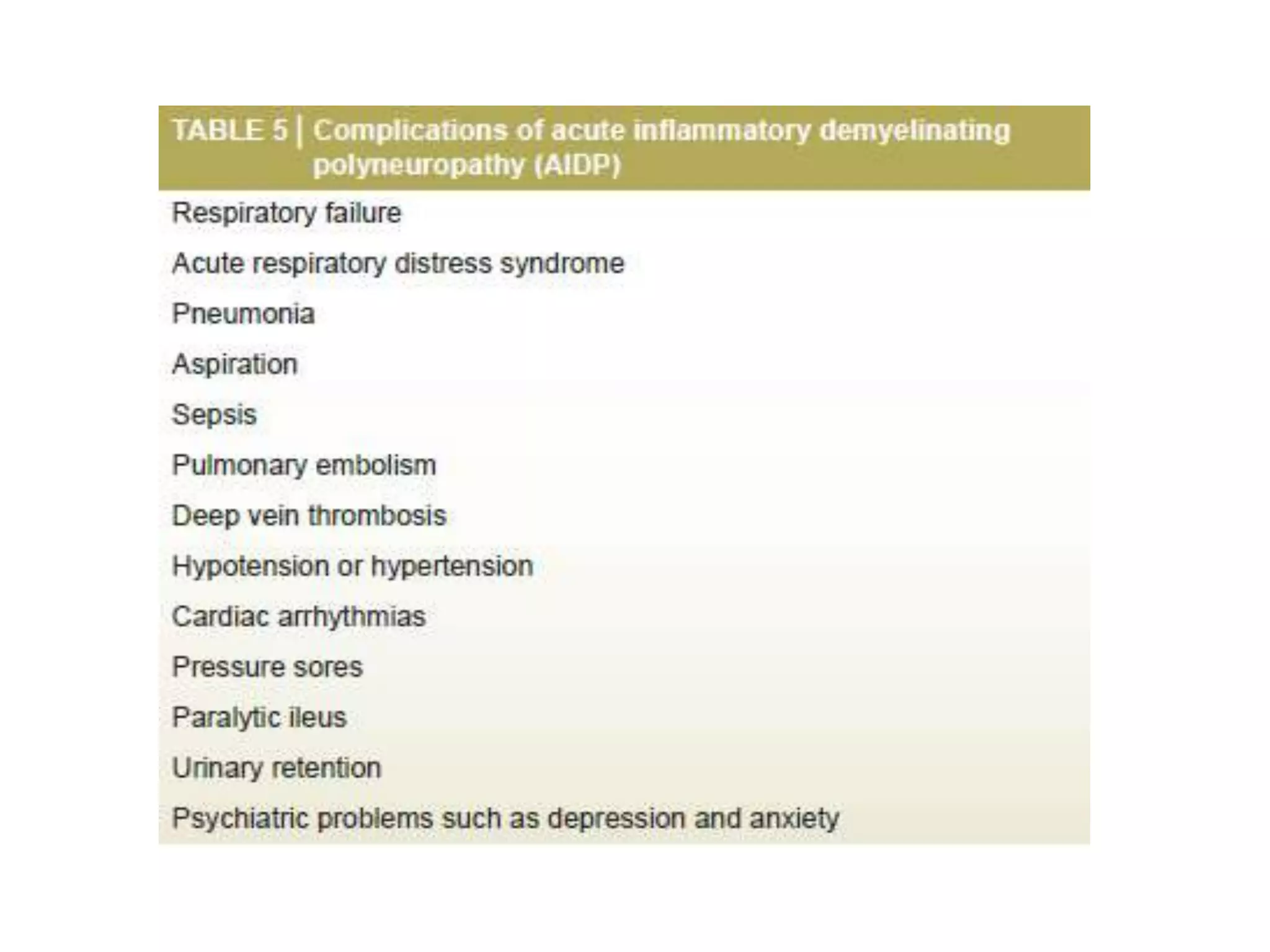 acute inflammatory demyelinating polyneuropathy | PPTX