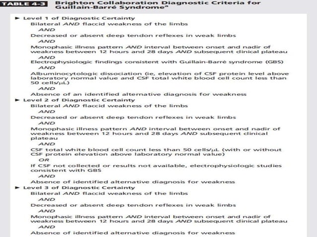 acute inflammatory demyelinating polyneuropathy | PPTX | Brain and ...