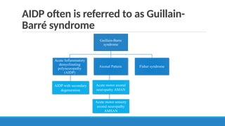 AIDP (acute inflammatory demyelinating paraplegia | PPTX