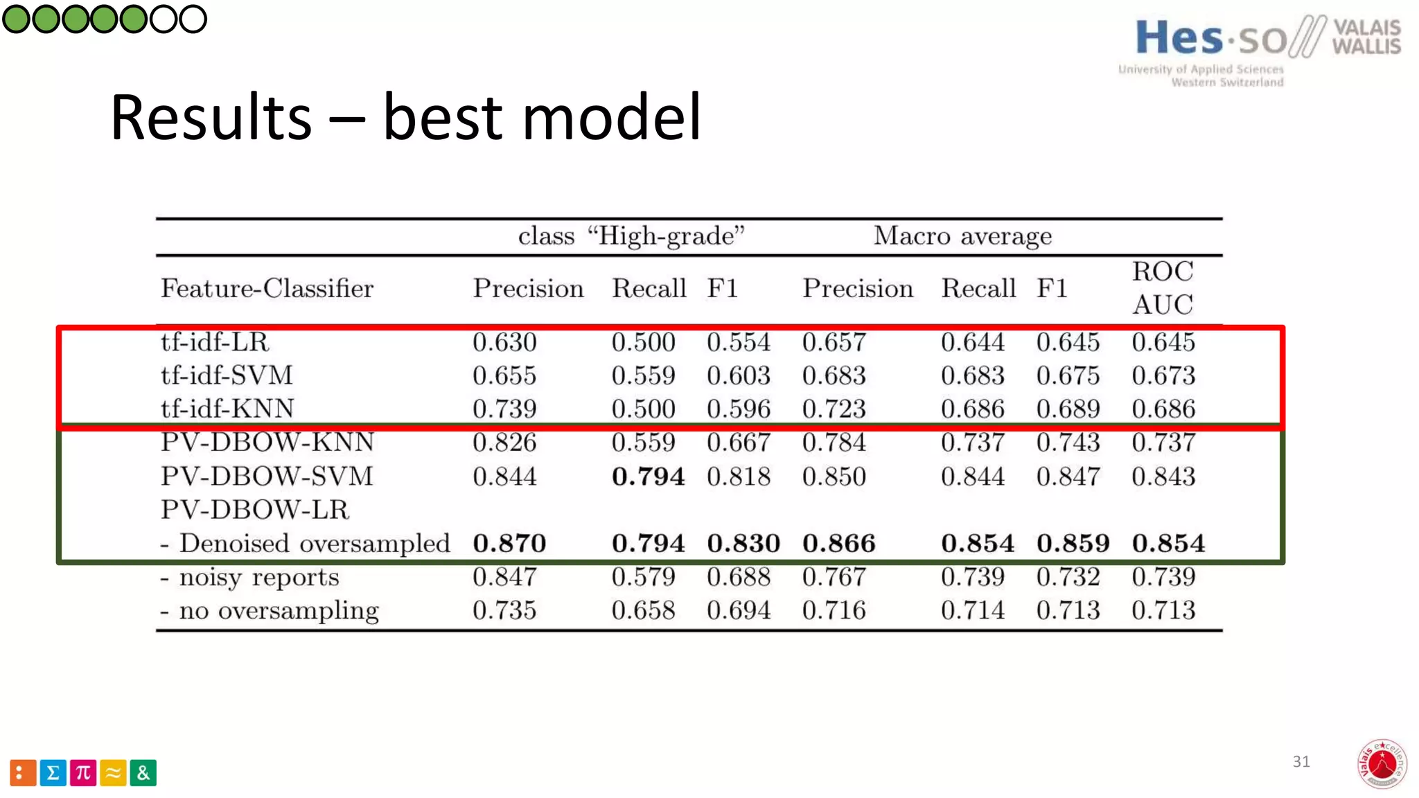 Classification of prostate cancer pathology reports using natural ...