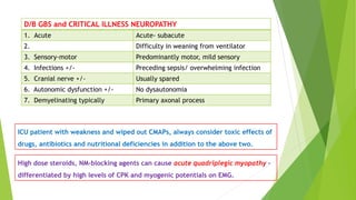 GBS - Guillian Barre Syndrome | PPTX