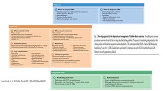 Acute inflammatory demylinating polyradiculneuropathy lecture.pptx