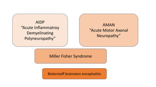 Acute inflammatory demylinating polyradiculneuropathy lecture.pptx