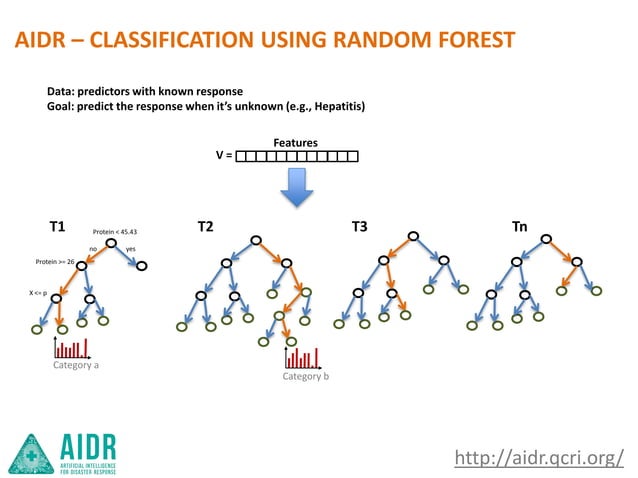 Artificial Intelligence for Disaster Response | PPTX