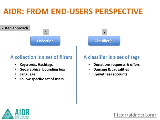 Artificial Intelligence for Disaster Response | PPTX