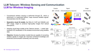 AIDRC_Generative_AI_TL_v5.pdf