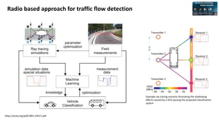 AI driven innovation | PPT | Free download