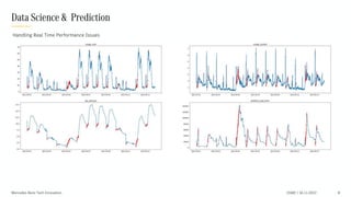 OSMC 2022 | AI Driven Observability based on Open Source by Satish Karunakaran | PPT