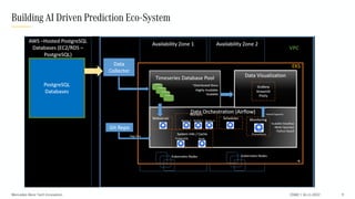 OSMC 2022 | AI Driven Observability based on Open Source by Satish Karunakaran | PPT