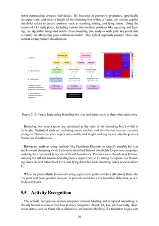 AI Driven Posture Analysis Fall Detection System for the Elderly.pdf