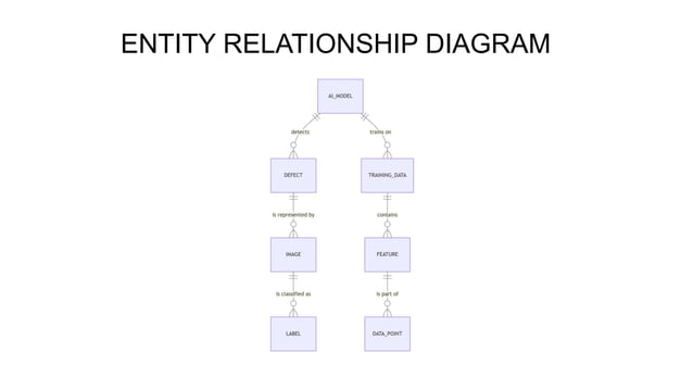 AI_DRIVEN_STEEL_DEFECT_DETECTION_USING_DEEP_LEARNING.pptx
