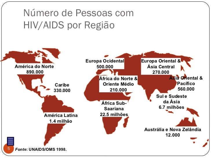 Aids