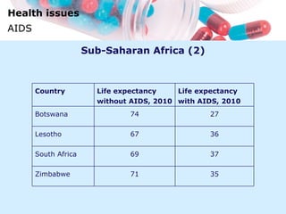 Aids | PPT | Infectious Diseases | Diseases and Conditions