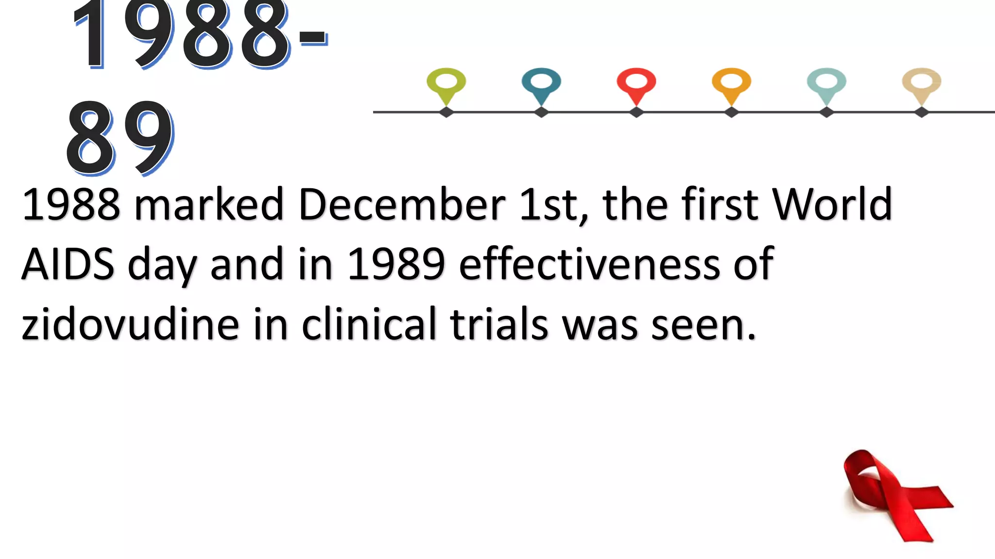 History of HIV/AIDS | PPTX