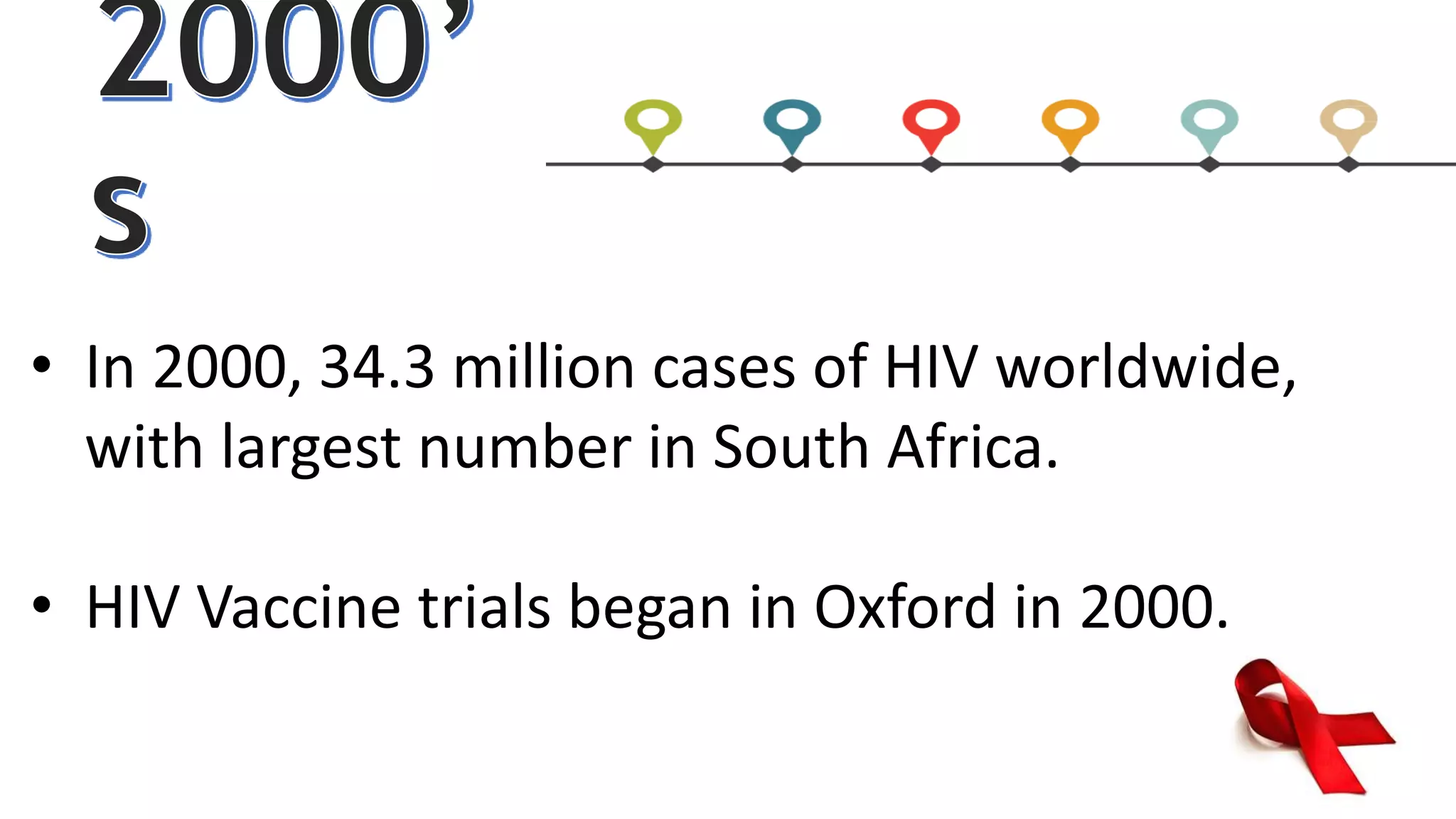 History of HIV/AIDS | PPTX