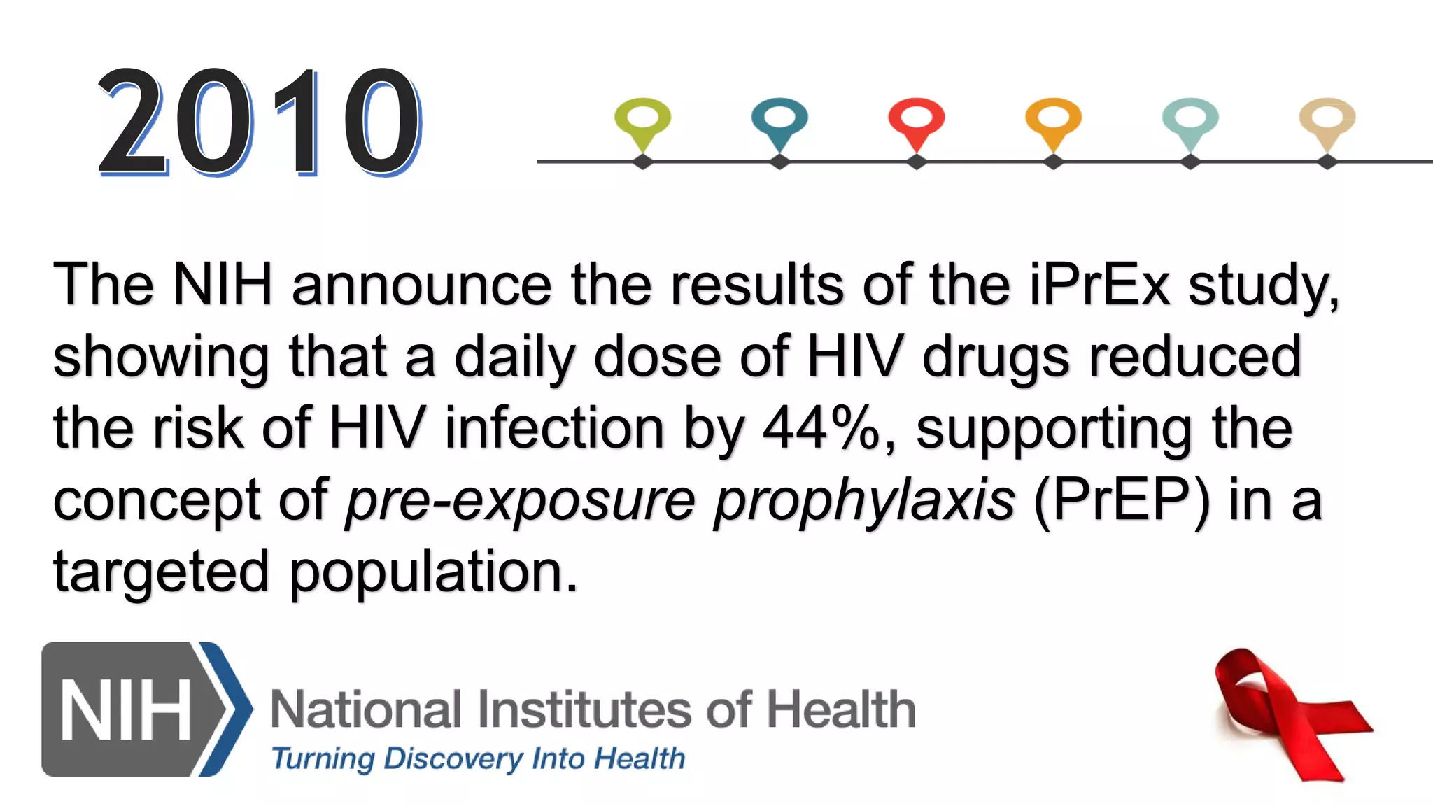 History of HIV/AIDS | PPTX