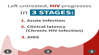 History of HIV/AIDS | PPTX