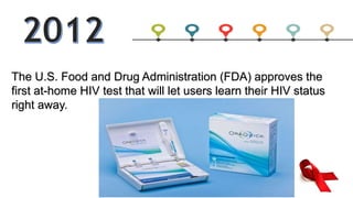 History of HIV/AIDS | PPTX