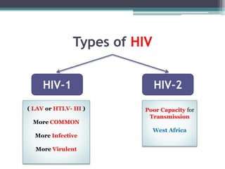 AIDS | PPT