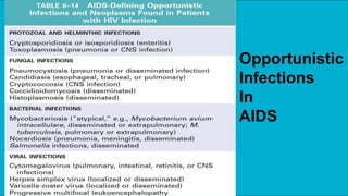 AIDS- Opportunistic infections | PPTX