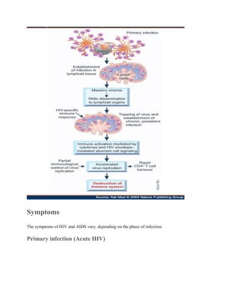 Pathophysiology of AIDS | PDF